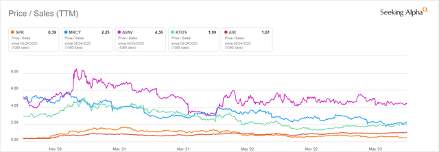 Spirit AeroSystems: Another 737 Max Production Issue (NYSE:SPR ...