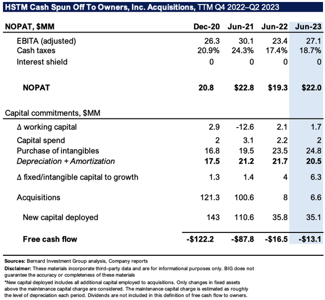 HealthStream: Asset Intensity Not Translating To Profitability (NASDAQ ...