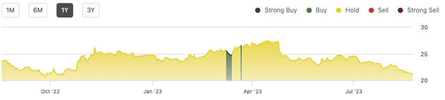 HealthStream: Asset Intensity Not Translating To Profitability (NASDAQ ...
