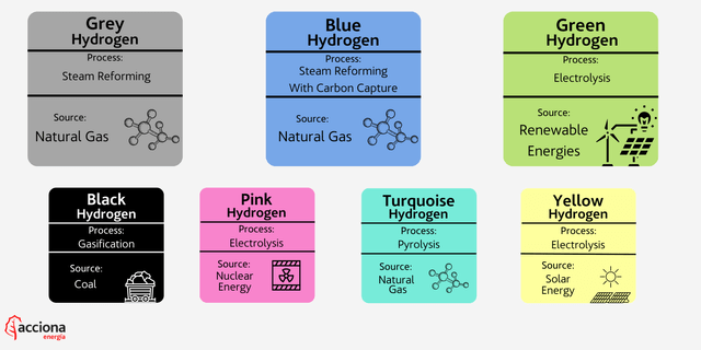 Bloom Energy: Limited Business Potentials Despite Rising Hydrogen ...