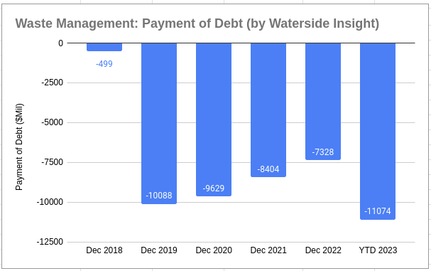 Waste Management: Sitting On A Gold Mine (NYSE:WM) | Seeking Alpha