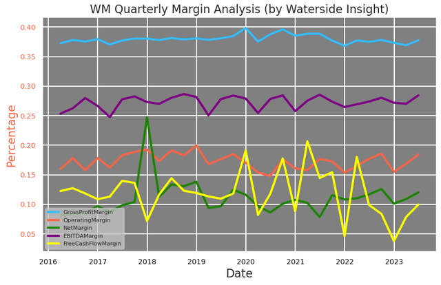 Waste Management: Sitting On A Gold Mine (NYSE:WM) | Seeking Alpha