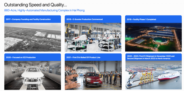 VinFast: Significantly Overvalued (NASDAQ:VFS) | Seeking Alpha