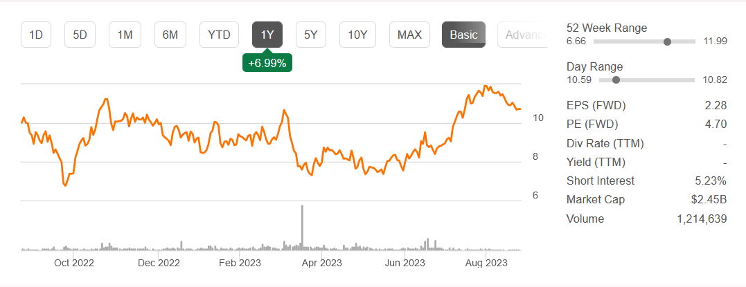 NexTier Oilfield Solutions Stock: Discounted Valuation And Strong ...