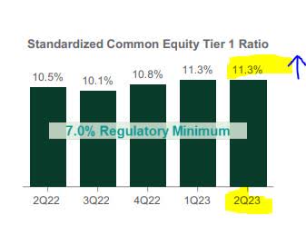 Hold On To Northern Trust, With 4% Dividend Yield And $1.3T In AUM ...