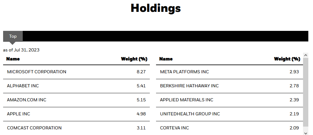 CII: High Tech Exposure Is A Risk Heading Into Jackson Hole, But It ...