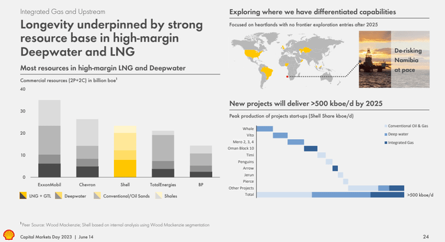 Shell Stock: Out Of The Doghouse (NYSE:SHEL) | Seeking Alpha
