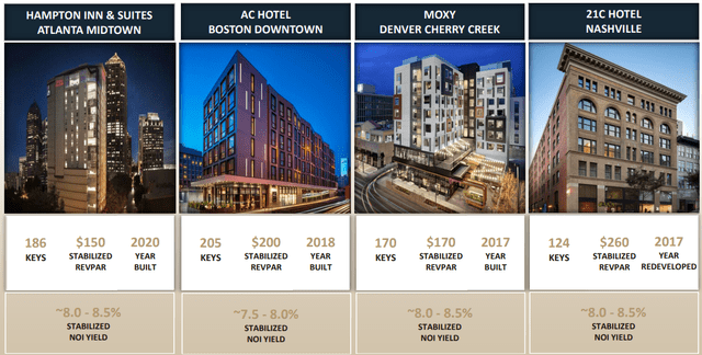 RLJ Lodging Trust Now Trades At A Discount (NYSE:RLJ) | Seeking Alpha