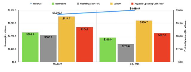 Group 1 Automotive Stock: Still On Sale (NYSE:GPI) | Seeking Alpha