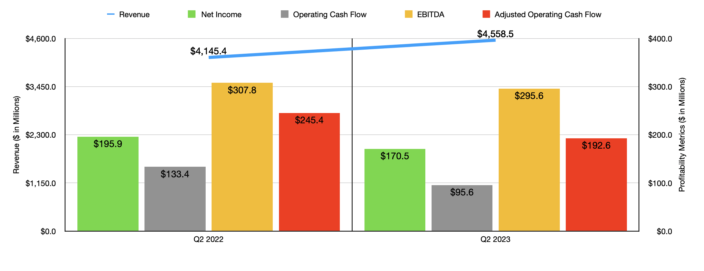 Group 1 Automotive Stock: Still On Sale (NYSE:GPI) | Seeking Alpha