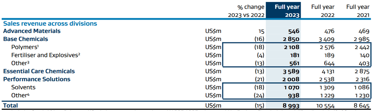 Sasol Limited: Share Price Decline Is Warranted As Guidance Disappoints ...