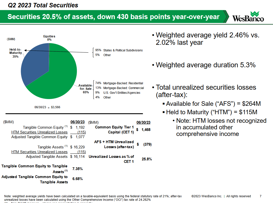 WesBanco: Appealing Price And Dividend Income Play (NASDAQ:WSBC ...