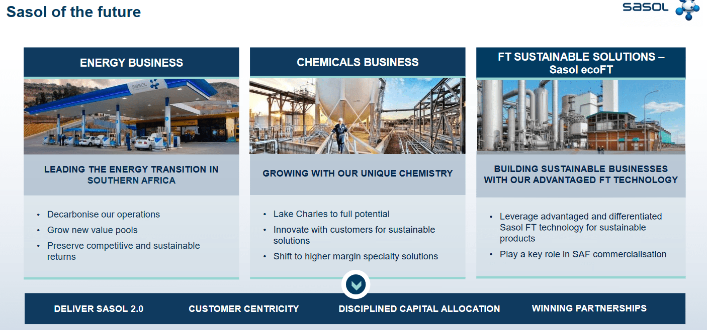 Sasol Limited: Share Price Decline Is Warranted As Guidance Disappoints ...