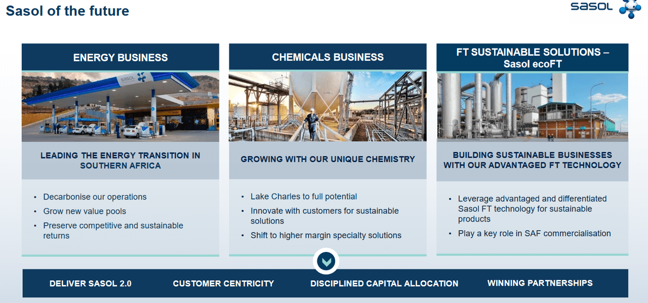 Sasol Limited: Share Price Decline Is Warranted As Guidance Disappoints (NYSE:SSL) | Seeking Alpha