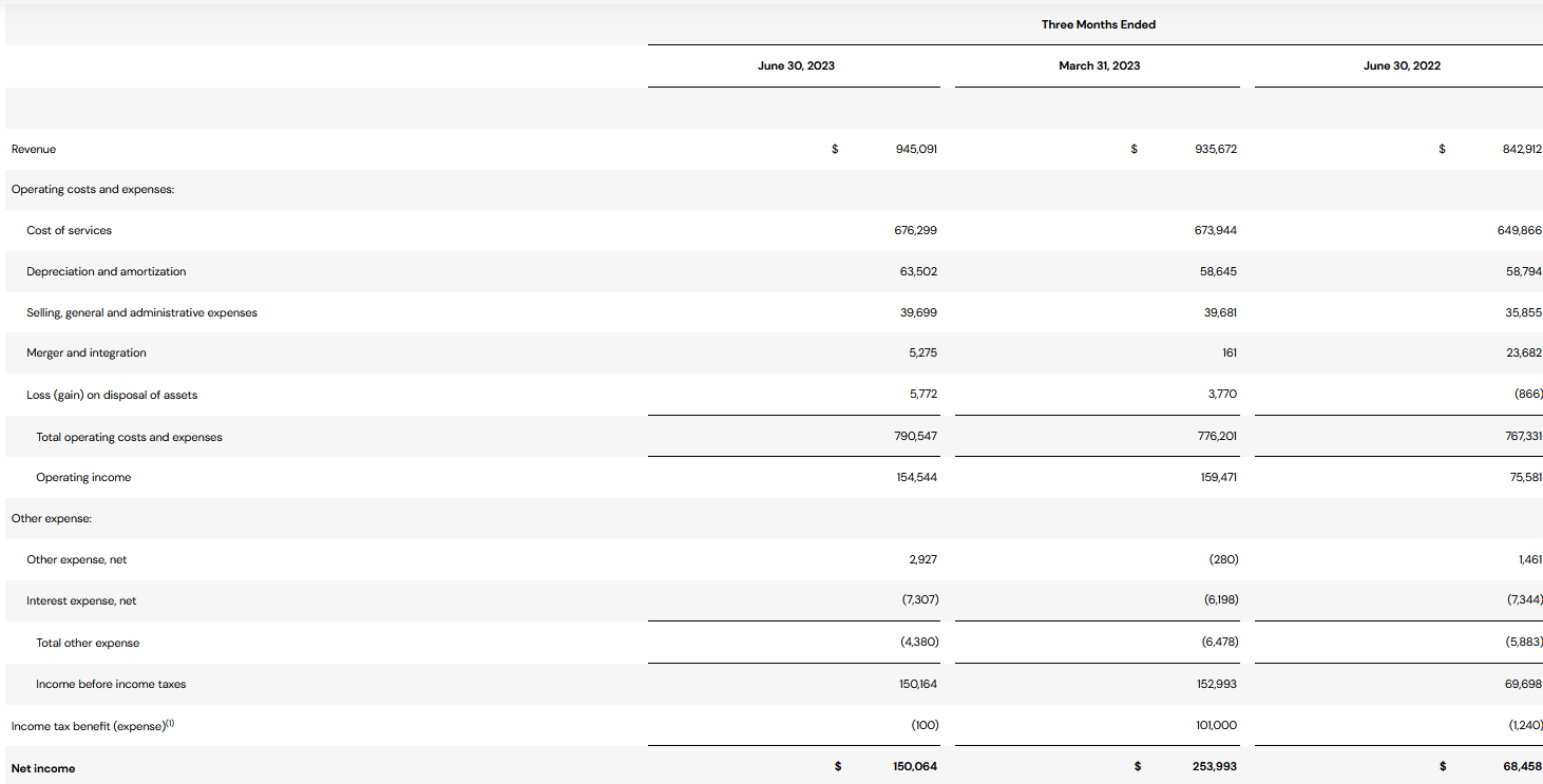 NexTier Oilfield Solutions Stock: Discounted Valuation And Strong ...