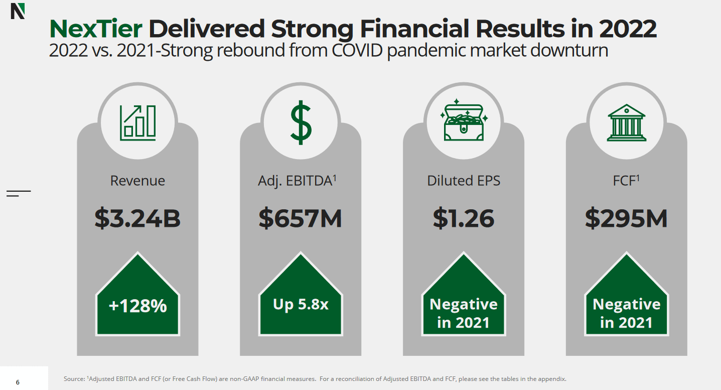 NexTier Oilfield Solutions Stock: Discounted Valuation And Strong ...