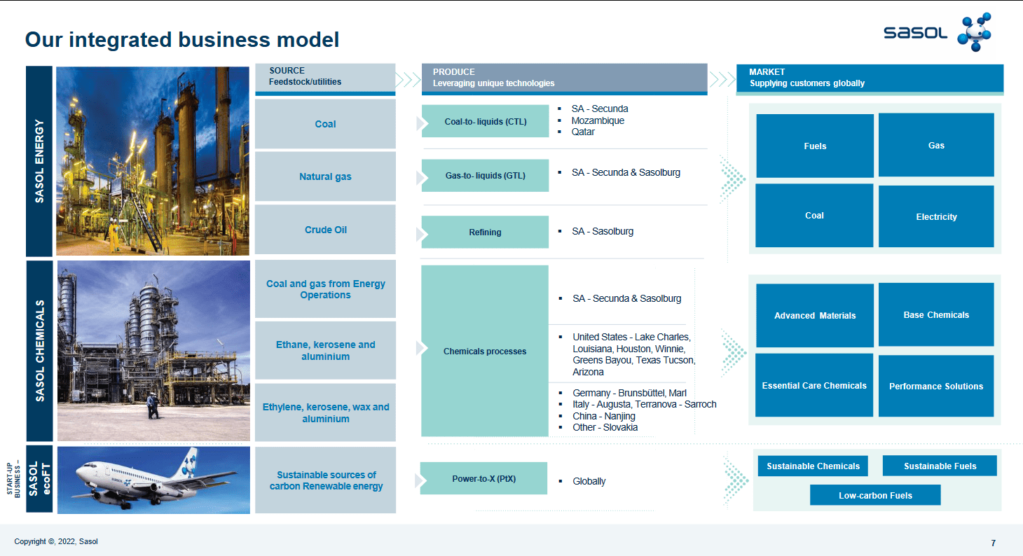 Sasol Limited: Share Price Decline Is Warranted As Guidance Disappoints (NYSE:SSL) | Seeking Alpha