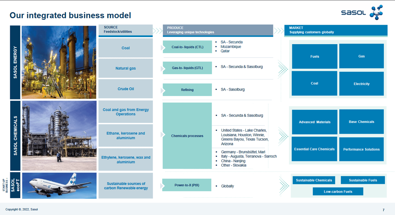 Sasol Limited: Share Price Decline Is Warranted As Guidance Disappoints ...