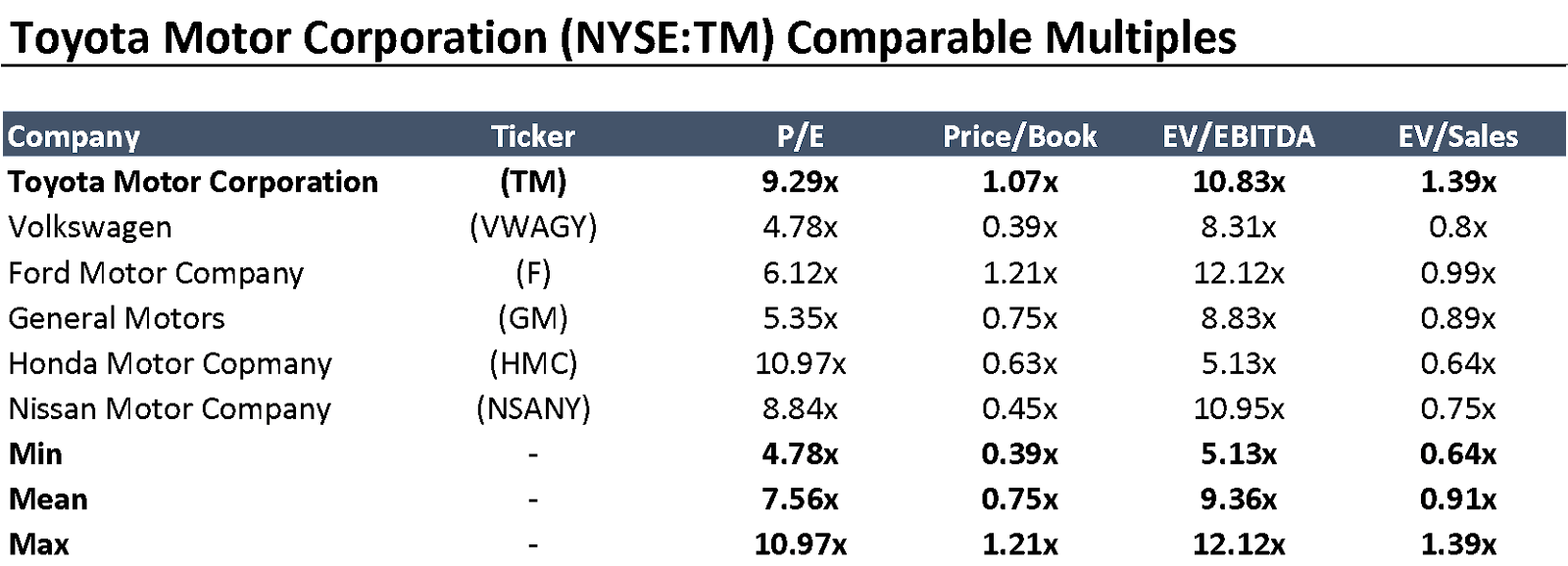 Toyota Stock: Regaining Strength (NYSE:TM) | Seeking Alpha