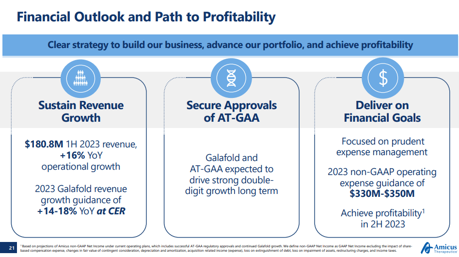 Amicus Therapeutics: U.K. Approval Expands Global Reach (NASDAQ:FOLD ...