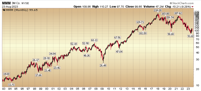 'At The Starting Gate' Stock Market (And Sentiment Results ...