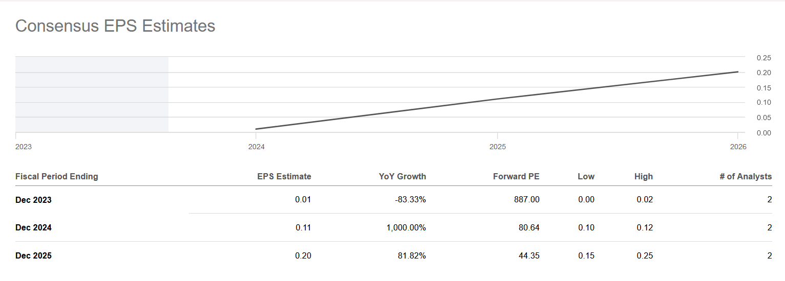 Hagerty Stock: Lacking Margin Expansions Warrants A Sell (NYSE:HGTY ...