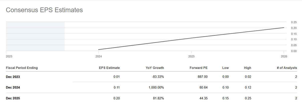 Hagerty Stock: Lacking Margin Expansions Warrants A Sell (NYSE:HGTY ...