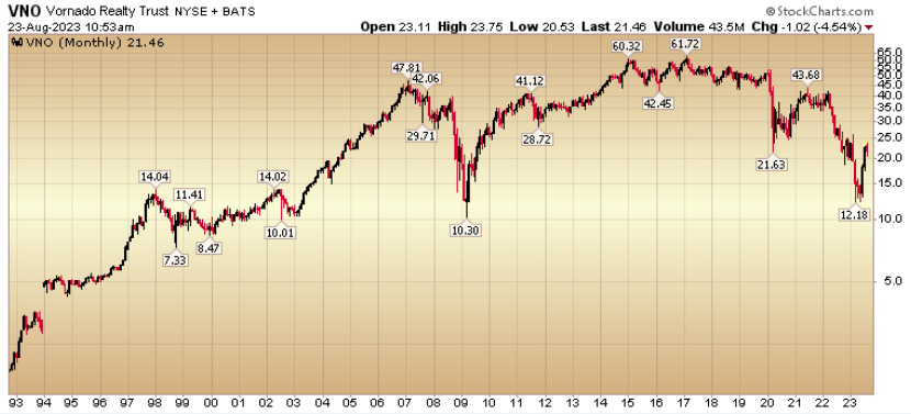 'At The Starting Gate' Stock Market (And Sentiment Results ...