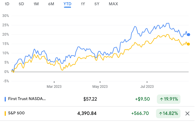 TDIV: Still A Good Long-Term Holding For Tech Investors | Seeking Alpha