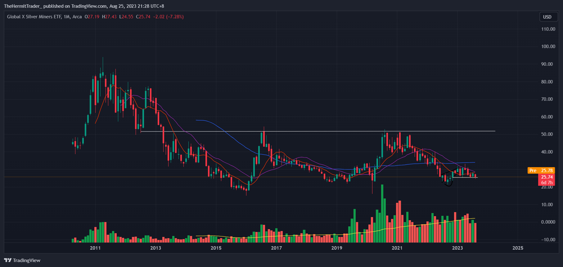 SIL ETF: Long Opportunity In Silver Miners | Seeking Alpha