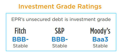 EPR Properties: Dividend Growth Ahead (NYSE:EPR) | Seeking Alpha