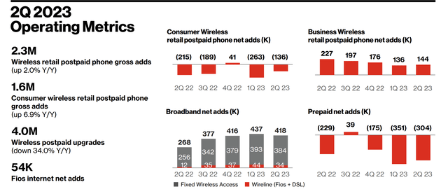 Verizon's Weakness Is Your Opportunity, Don't Miss Out (NYSE:VZ ...