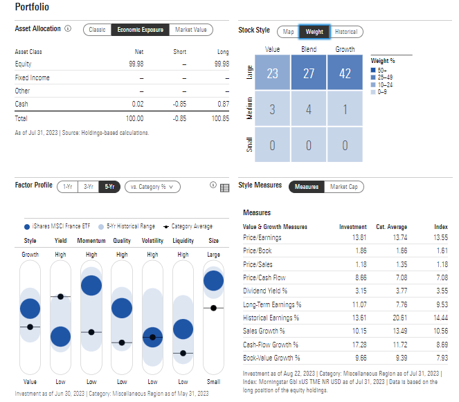 EWQ: Bullish Seasonal Trends Ahead For This Industrial-Heavy Fund ...