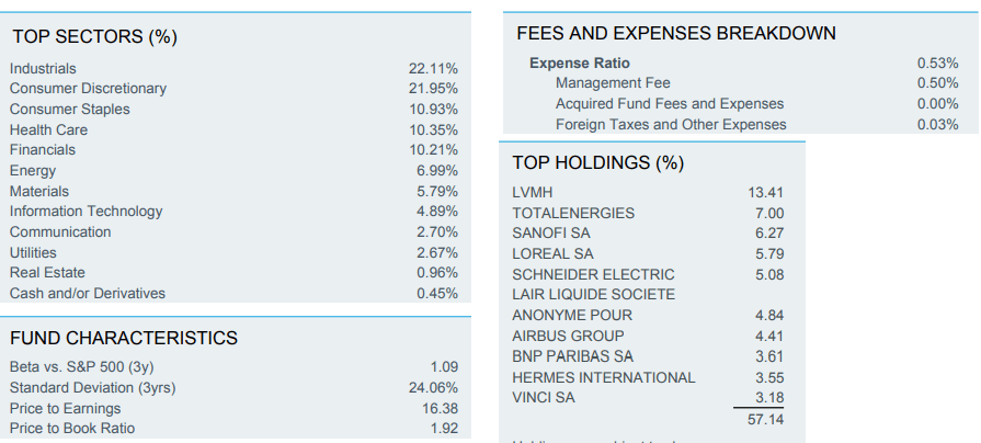 EWQ: Bullish Seasonal Trends Ahead For This Industrial-Heavy Fund ...