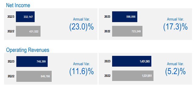Banco De Chile: A Standout Chilean Bank But Priced Accordingly (NYSE:BCH) | Seeking Alpha