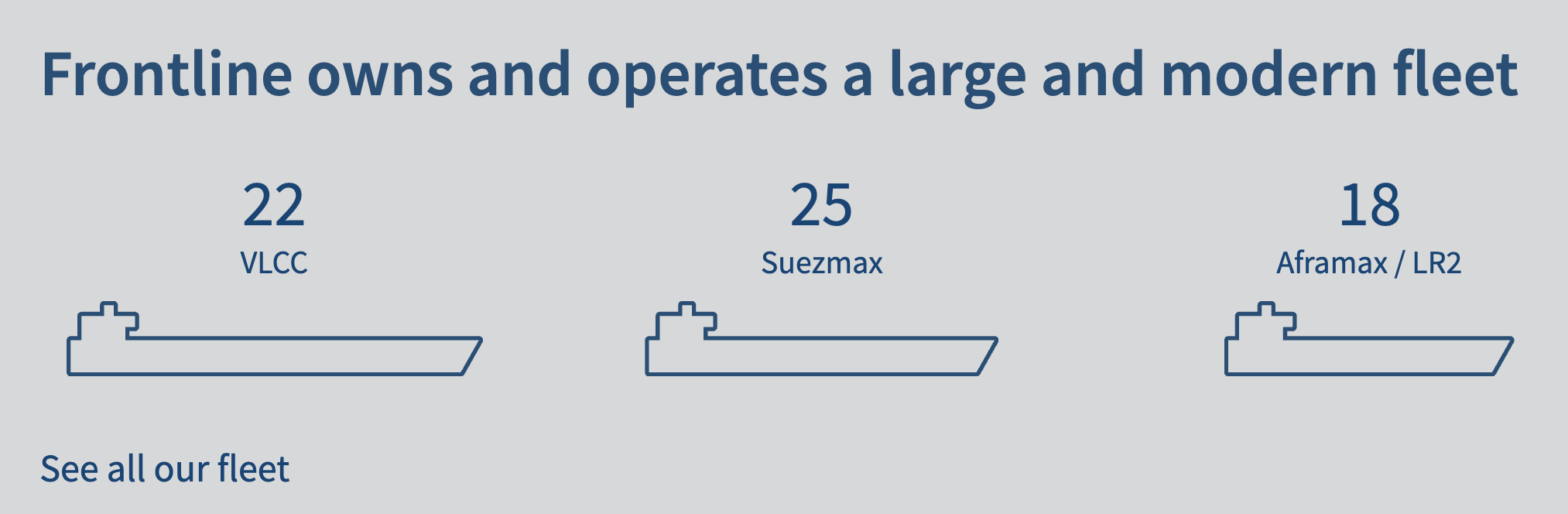 Frontline: Sailing Ahead Of The Pack (NYSE:FRO) | Seeking Alpha
