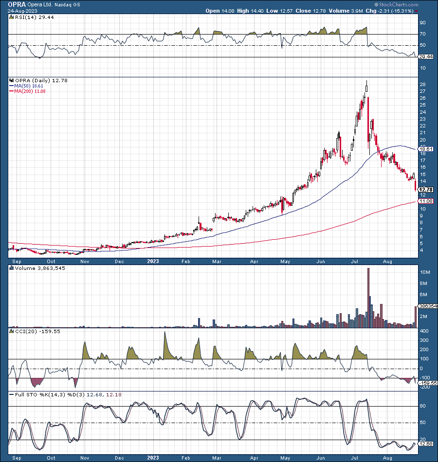 5 AI Stocks Moving Much Higher | Seeking Alpha