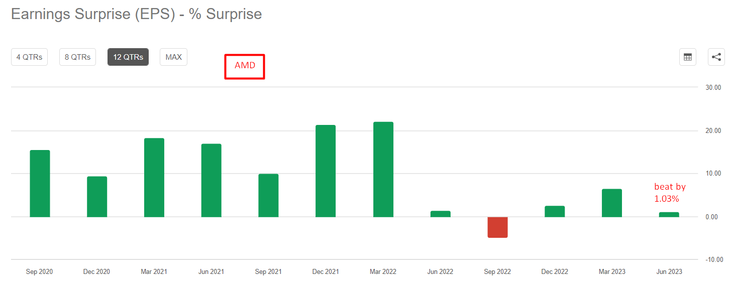 AMD Stock: 5 Reasons To Expect A Decline (NASDAQ:AMD) | Seeking Alpha