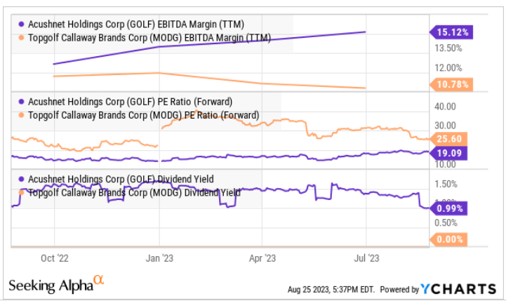 Acushnet Stock: Bullish As Titleist Golf Brand Momentum Accelerates ...