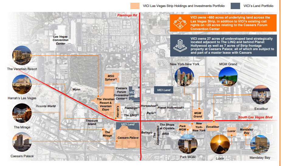At $30/Share Or Below, VICI Is A Massive 'Buy' (NYSE:VICI) | Seeking Alpha