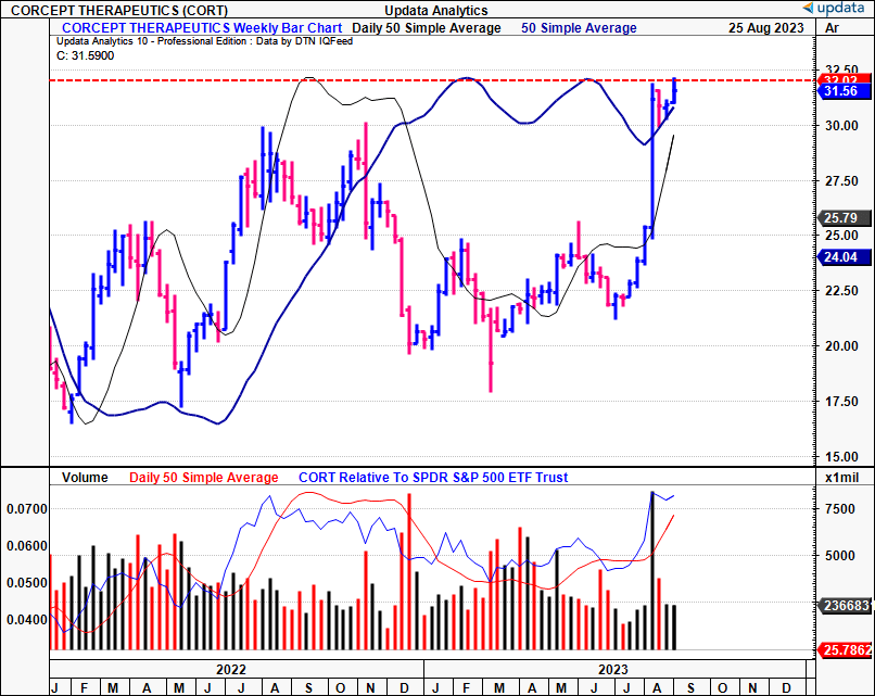 Corcept Therapeutics: Far More Constructive With Korlym Resolve (NASDAQ ...