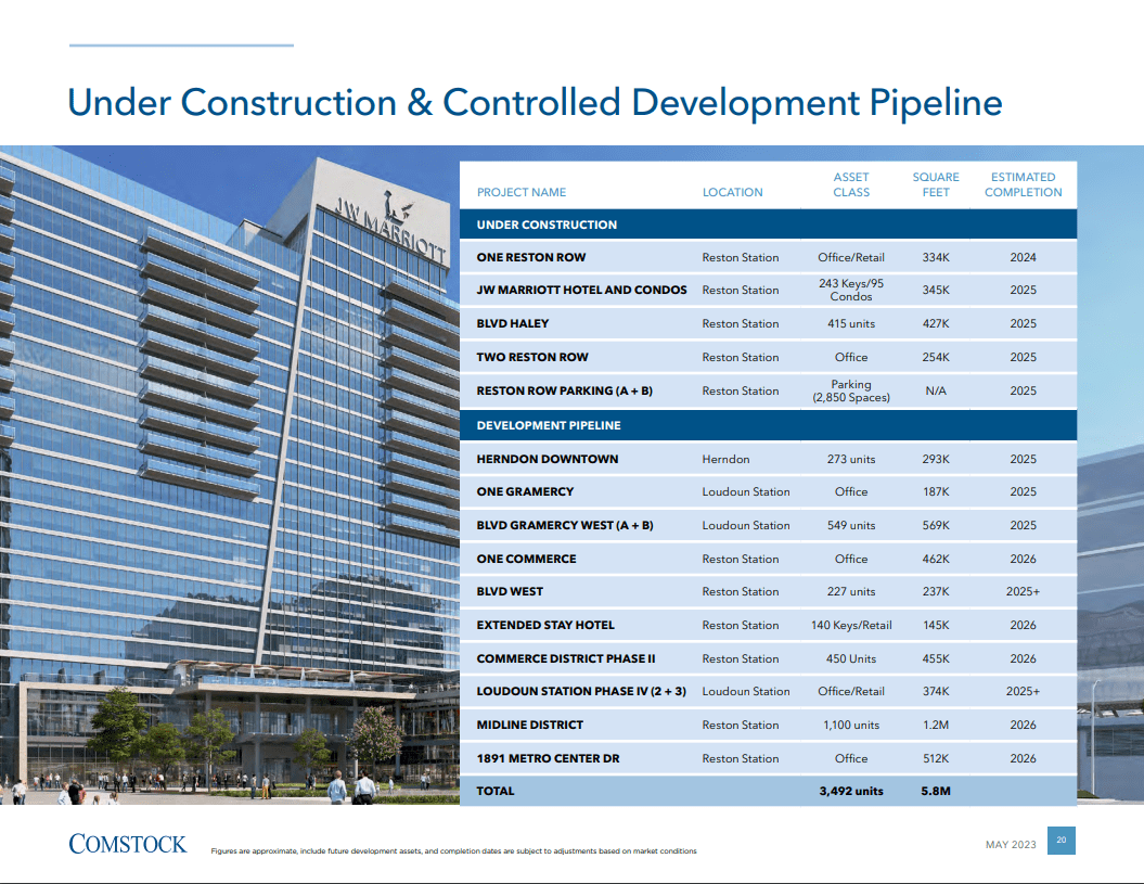 Comstock Holding: Big Picture Remains Intact Despite Mixed Q2 Results ...
