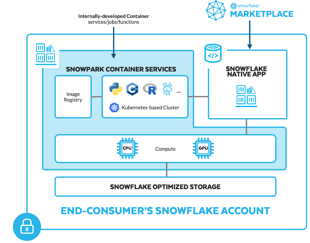 Snowflake Q2 2024 Quick Takes: Consumption Model At Risk (NYSE:SNOW ...