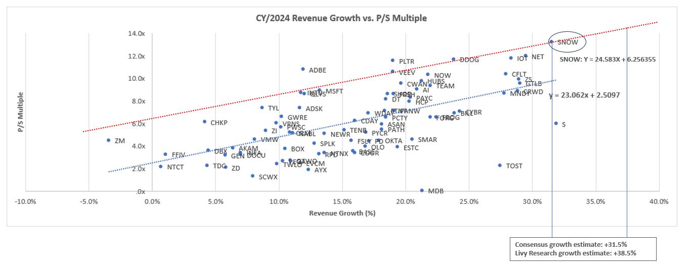 Snowflake Q2 2024 Quick Takes: Consumption Model At Risk (NYSE:SNOW ...