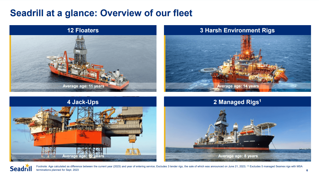 Seadrill: Bet On Rigs Deficit And Rising Oil Prices (NYSE:SDRL ...