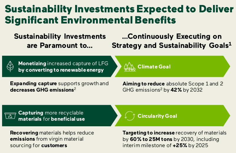 Waste Management: Sitting On A Gold Mine (NYSE:WM) | Seeking Alpha