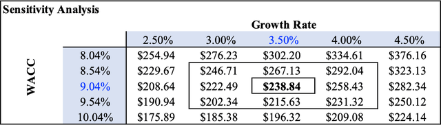 3 Reasons On Why I Like CDW (NASDAQ:CDW) | Seeking Alpha