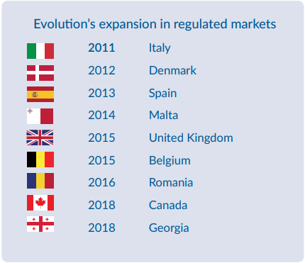 Evolution AB's Unjustified Huge Discount (OTCMKTS:EVVTY) | Seeking Alpha