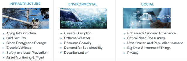 Itron Stock: Watch Deferred Revenue And Capital Allocation (NASDAQ:ITRI ...