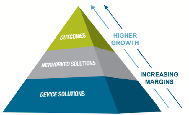 Itron Stock: Watch Deferred Revenue And Capital Allocation (NASDAQ:ITRI ...